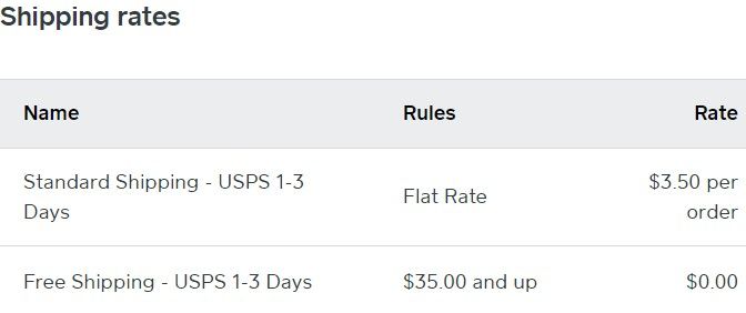 Solved: Free Shipping Coupon Code issue with Shipping Rate... - The ...