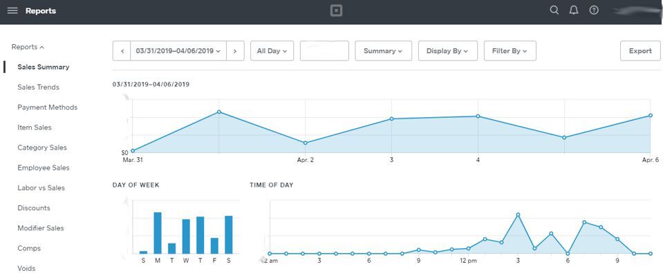 Weekend vs Weekday Sales - The Square Community