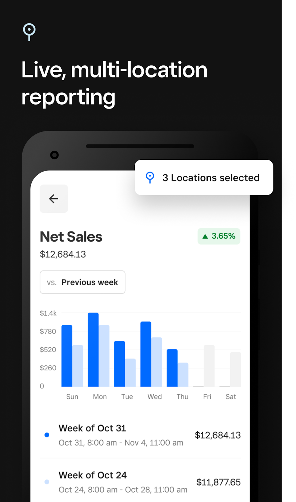 Square Dashboard Android app Beta