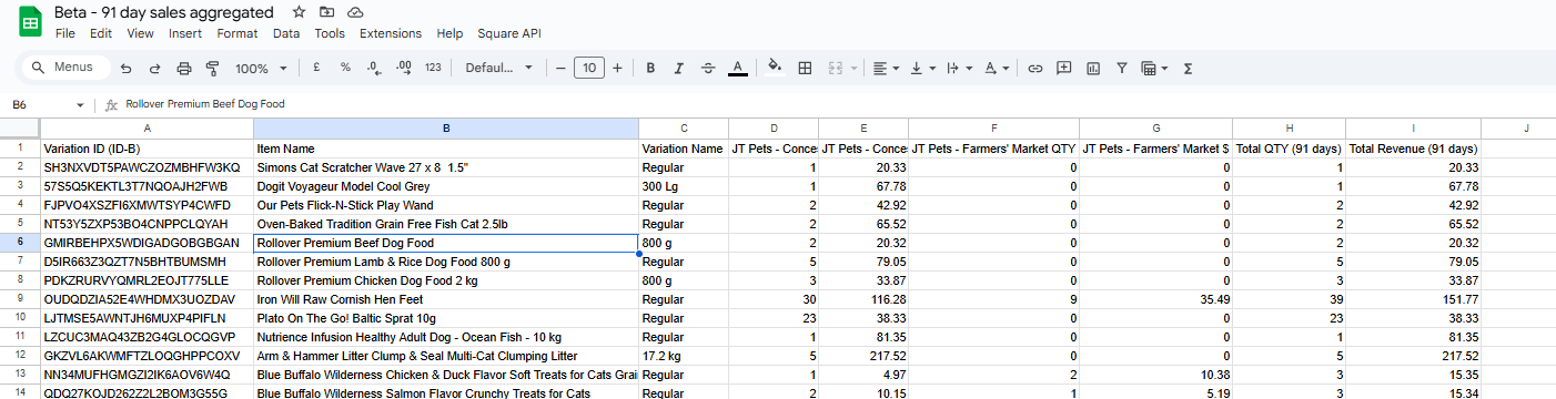Re: Order predictions based on 91 days of sales hi... - The Square ...