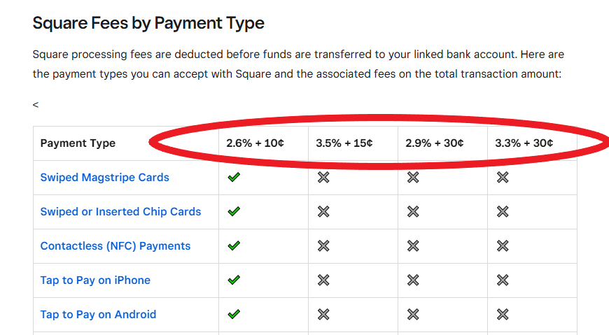 Where is a 4.2% + 30¢ fee listed? And what is it ... - The Square Community