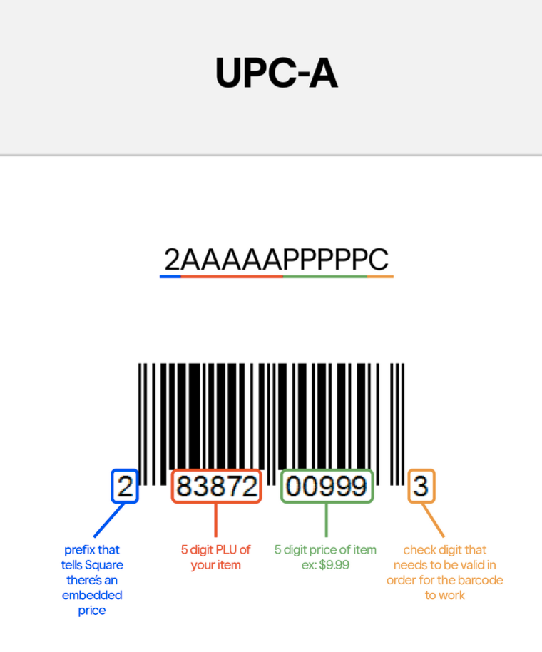 Solved: Price embedded barcode setup - The Square Community