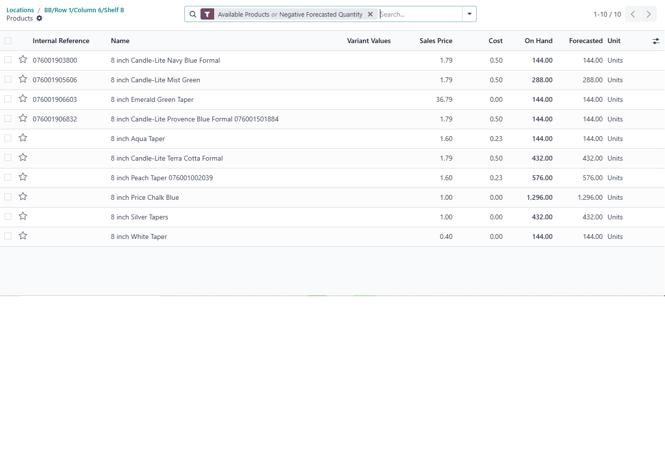Creating Inventory Locations Within Single Store - The Square Community