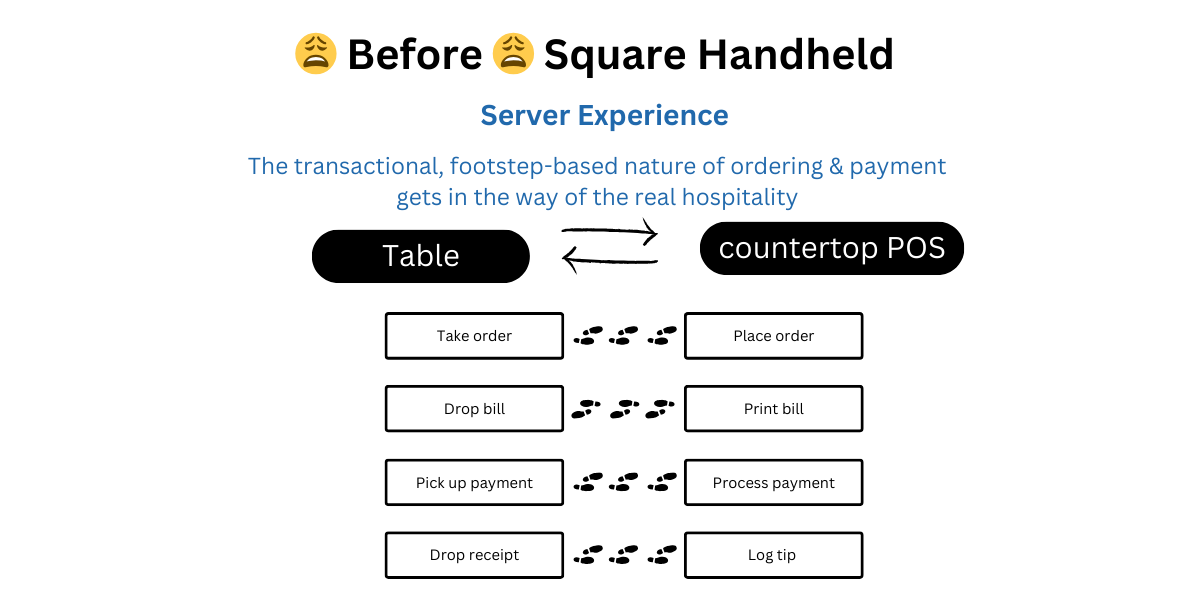 [New] Square Debuts Pocketable, Lightweight POS for Servers, Bartenders ...