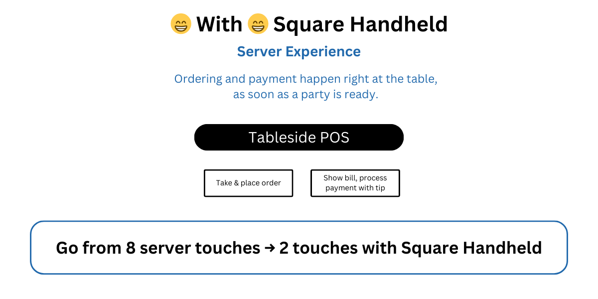 [New] Square Debuts Pocketable, Lightweight POS for Servers, Bartenders ...
