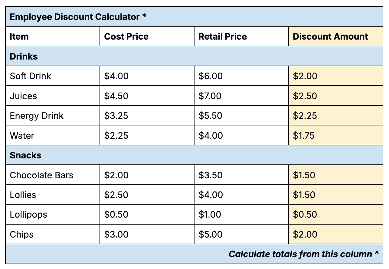 Solved: How to have different prices for customer groups? - The Square ...