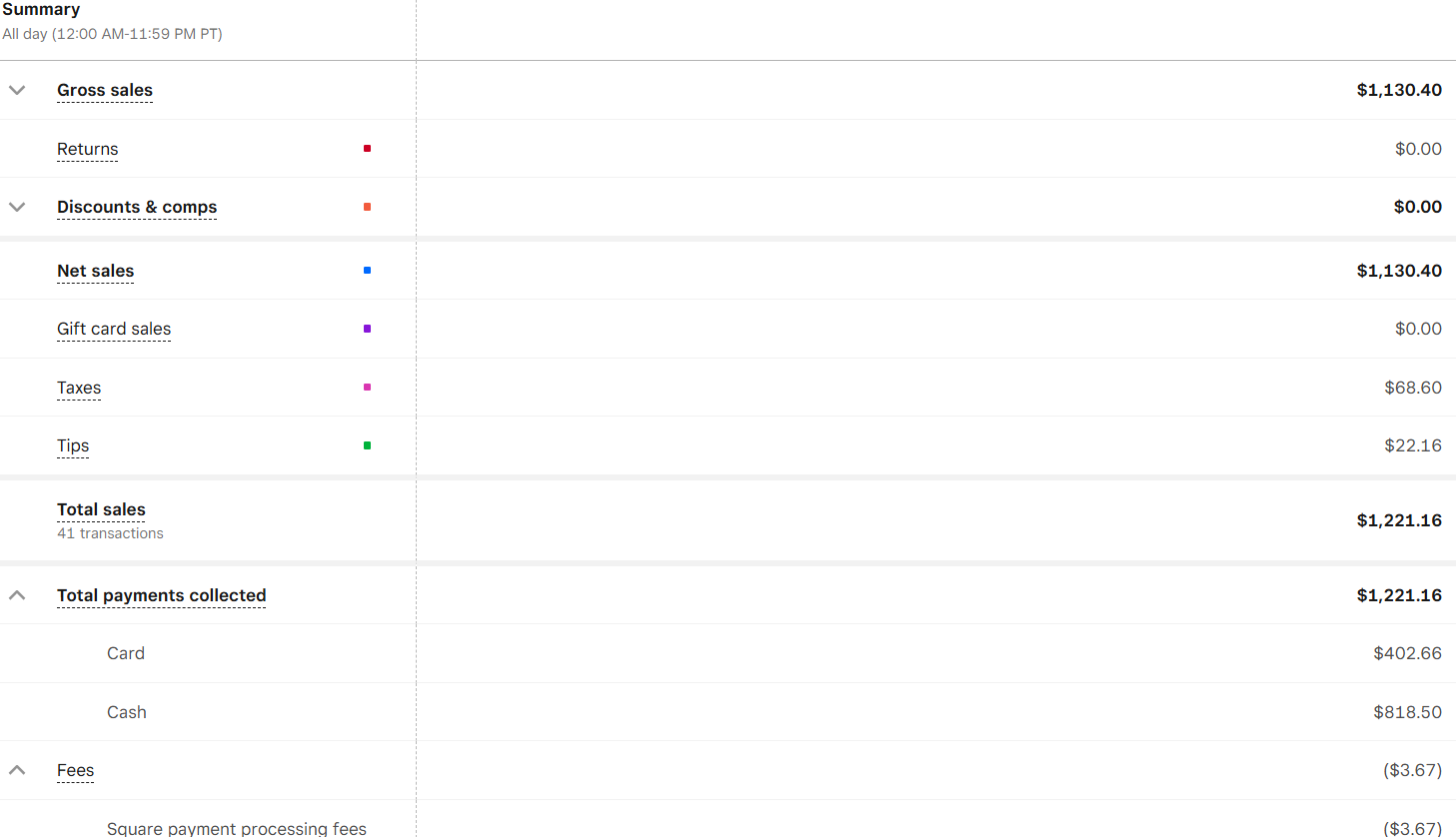 Solved: Best Practice for Entering Sales and Taking Paymen... - The Square Community