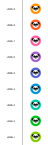 Seller Community Ranks Explained! - The Square Community